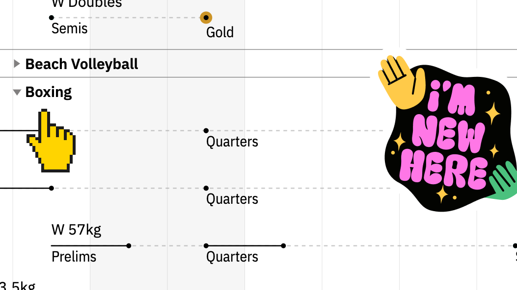 Swimlanes | 28 Jul 2024 | Cucumbar